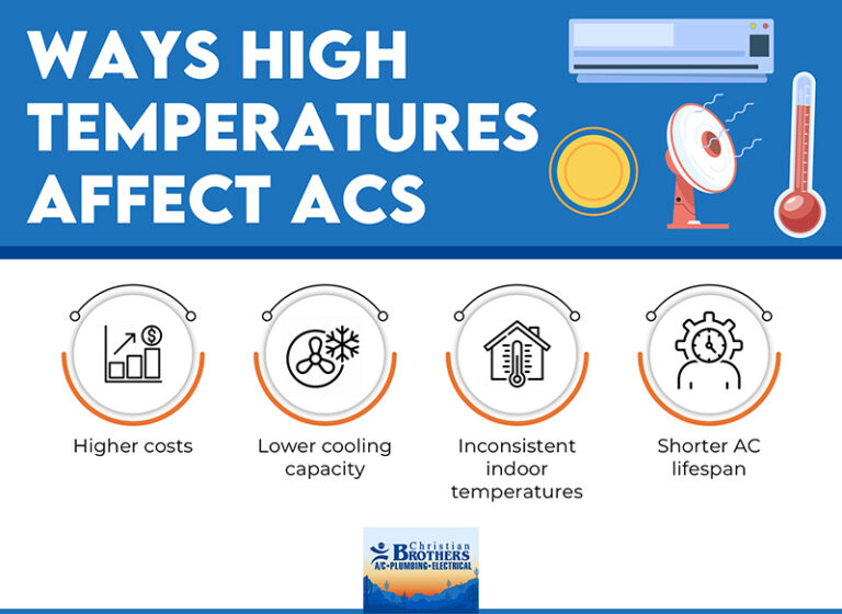 4 Ways Temperature Affects AC System | Christian Bros